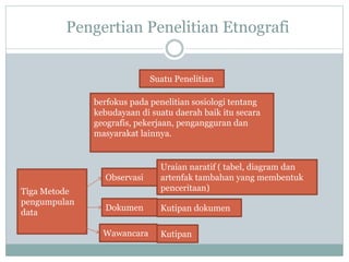 Penelitian Etnografi | PPTX