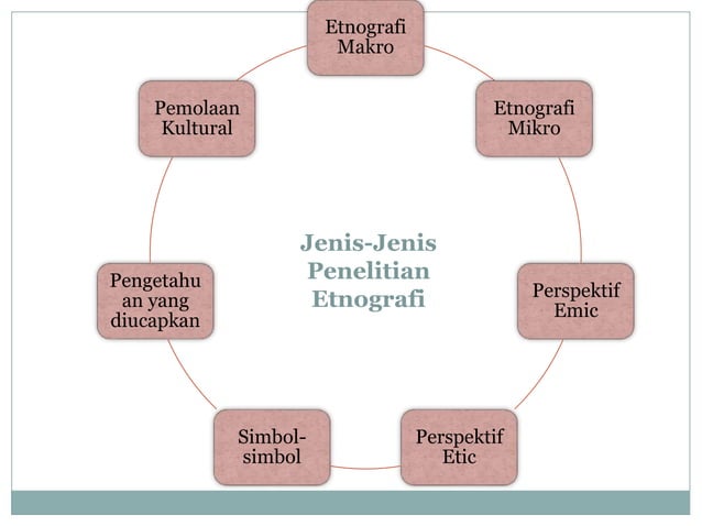 Penelitian Etnografi | PPTX