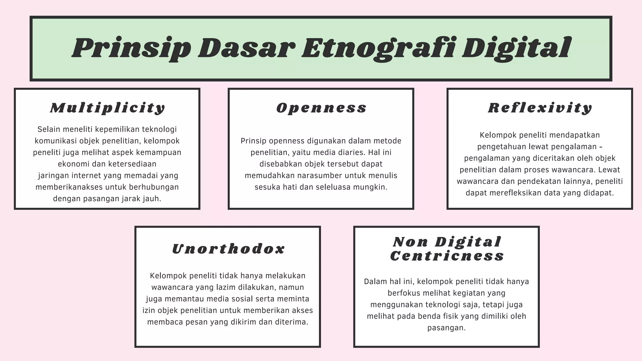 Penelitian Etnografi Digital Kelompok 3 | PDF