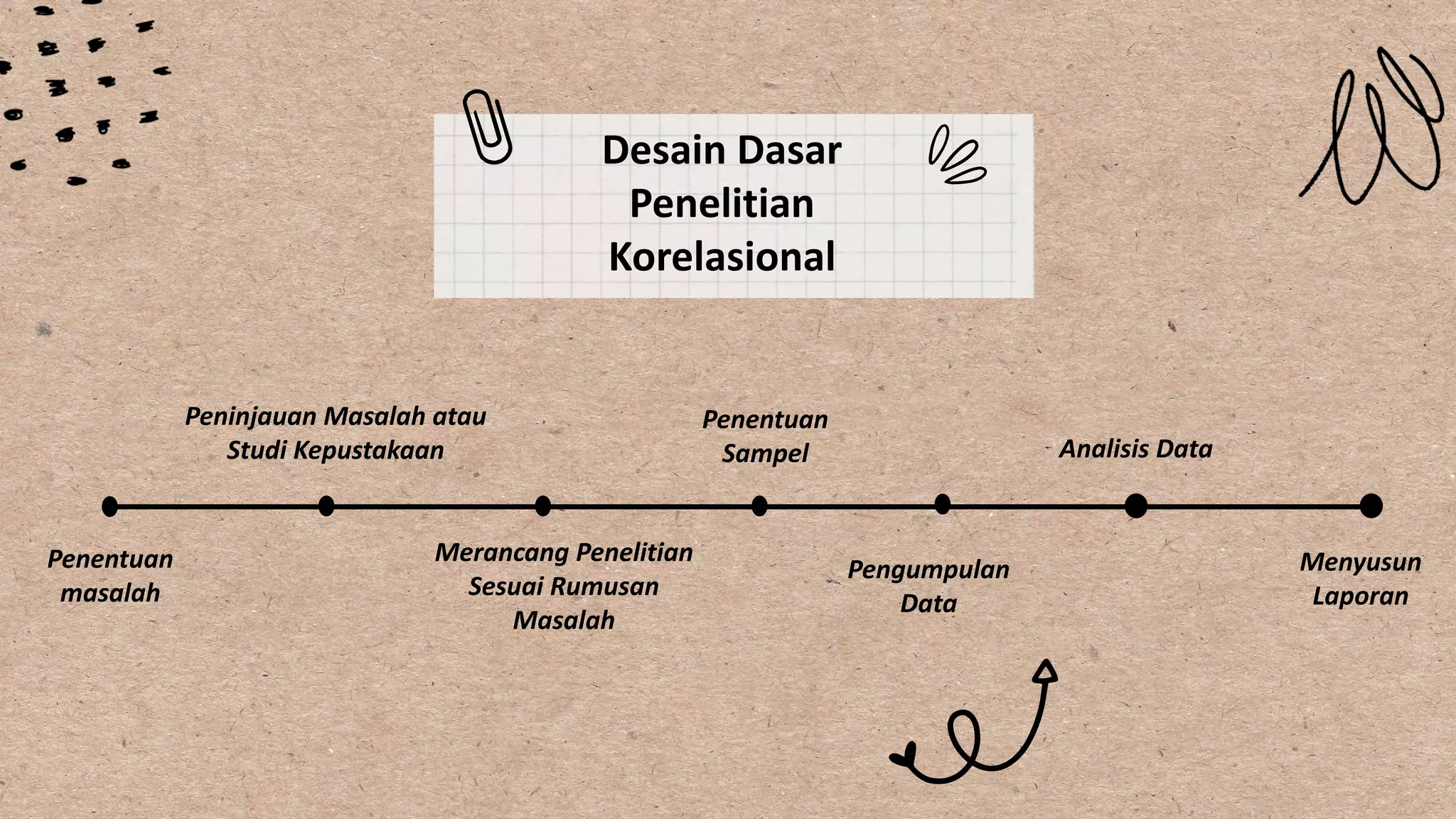 PENELITIAN KORELASI.pptx