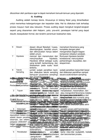 Penelitian kualitatif | RTF