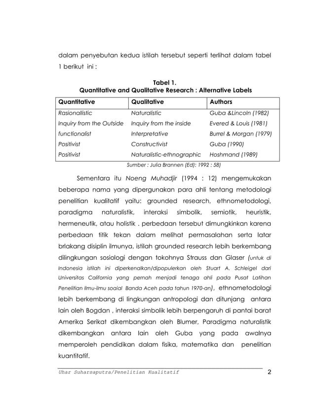 Penelitian kualitatif | PDF