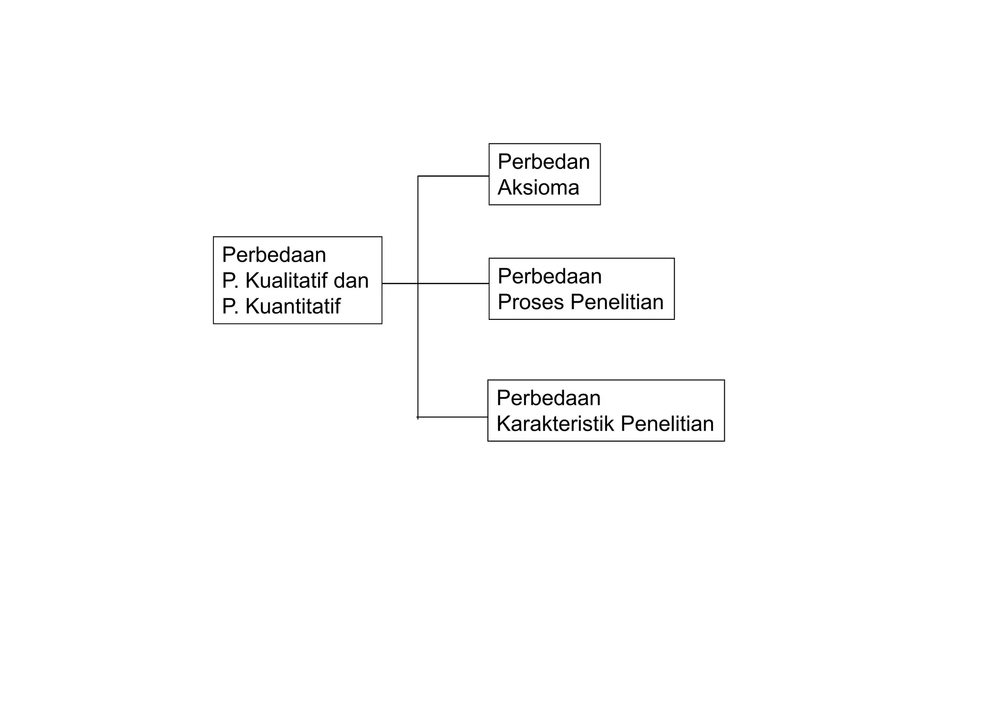 PENELITIAN_KUALITATIF_[Compatibility_Mode].pdf