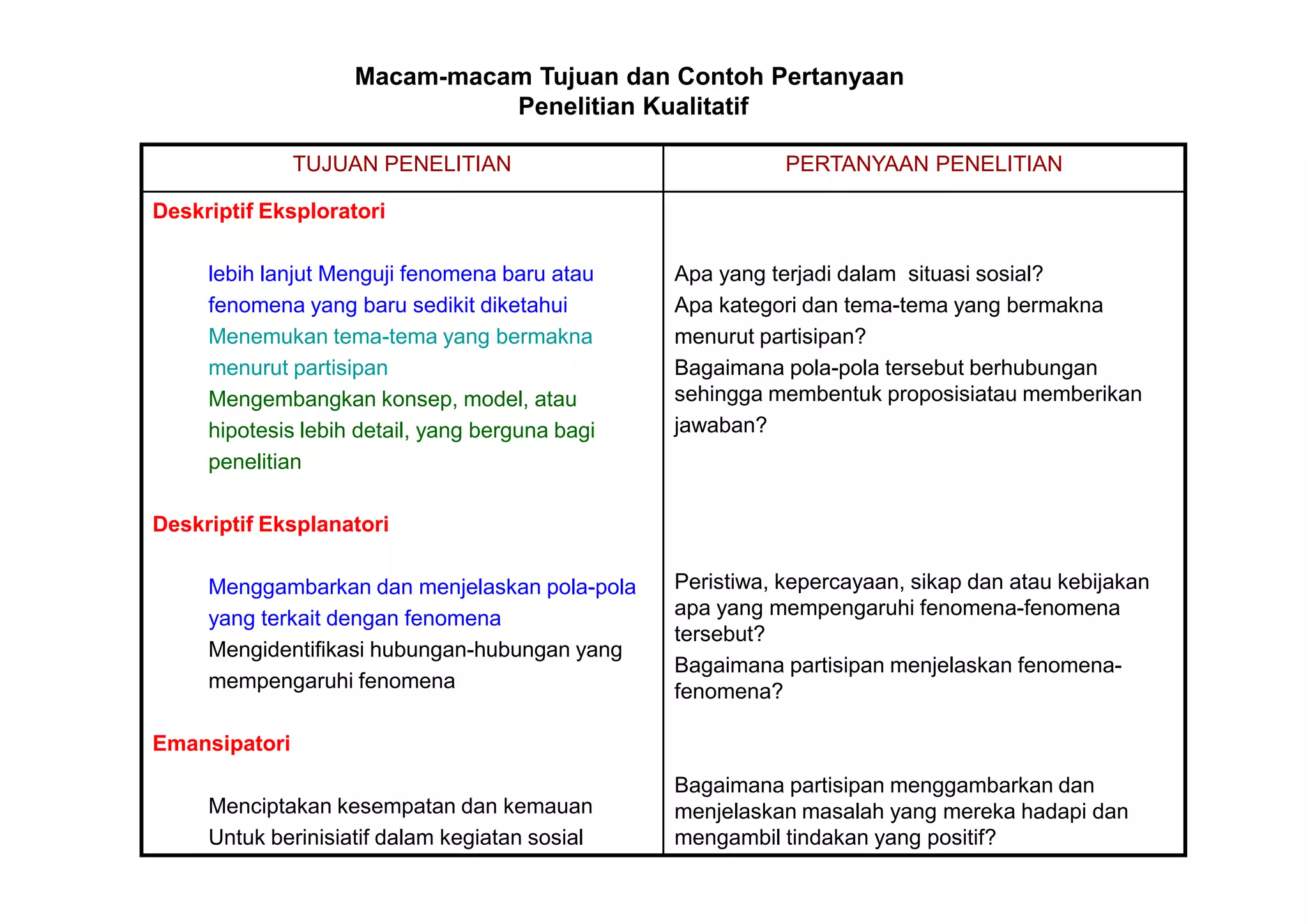 PENELITIAN_KUALITATIF_[Compatibility_Mode].pdf