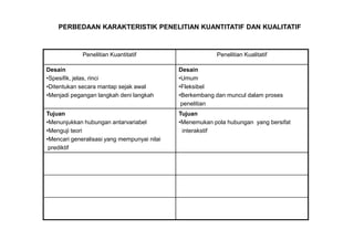PENELITIAN_KUALITATIF_[Compatibility_Mode].pdf