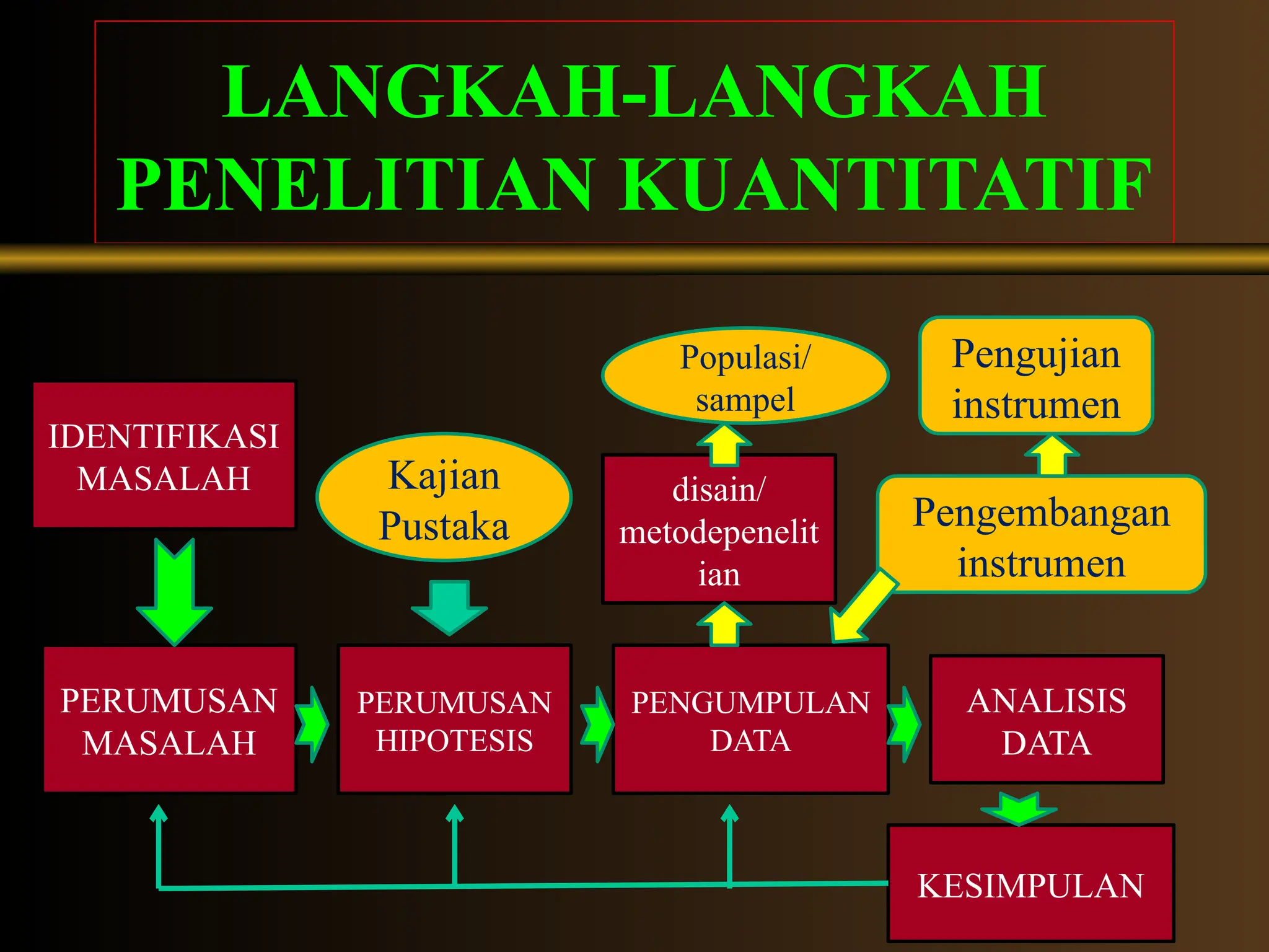 PENELITIAN KUANTITATIF-3.ppt metode penelitian | PPT