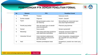 Penelitian pendidikan | PPTX