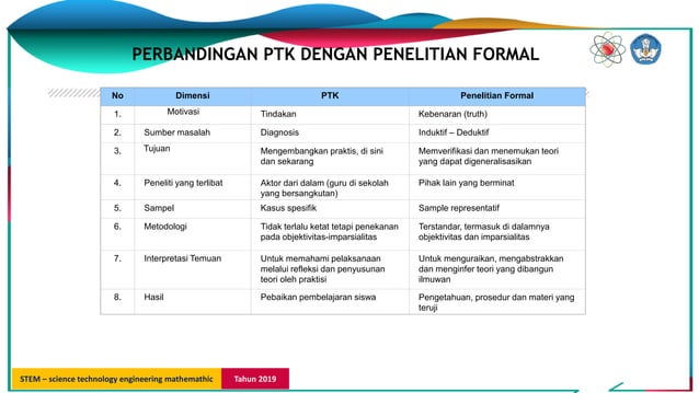 Penelitian pendidikan | PPTX