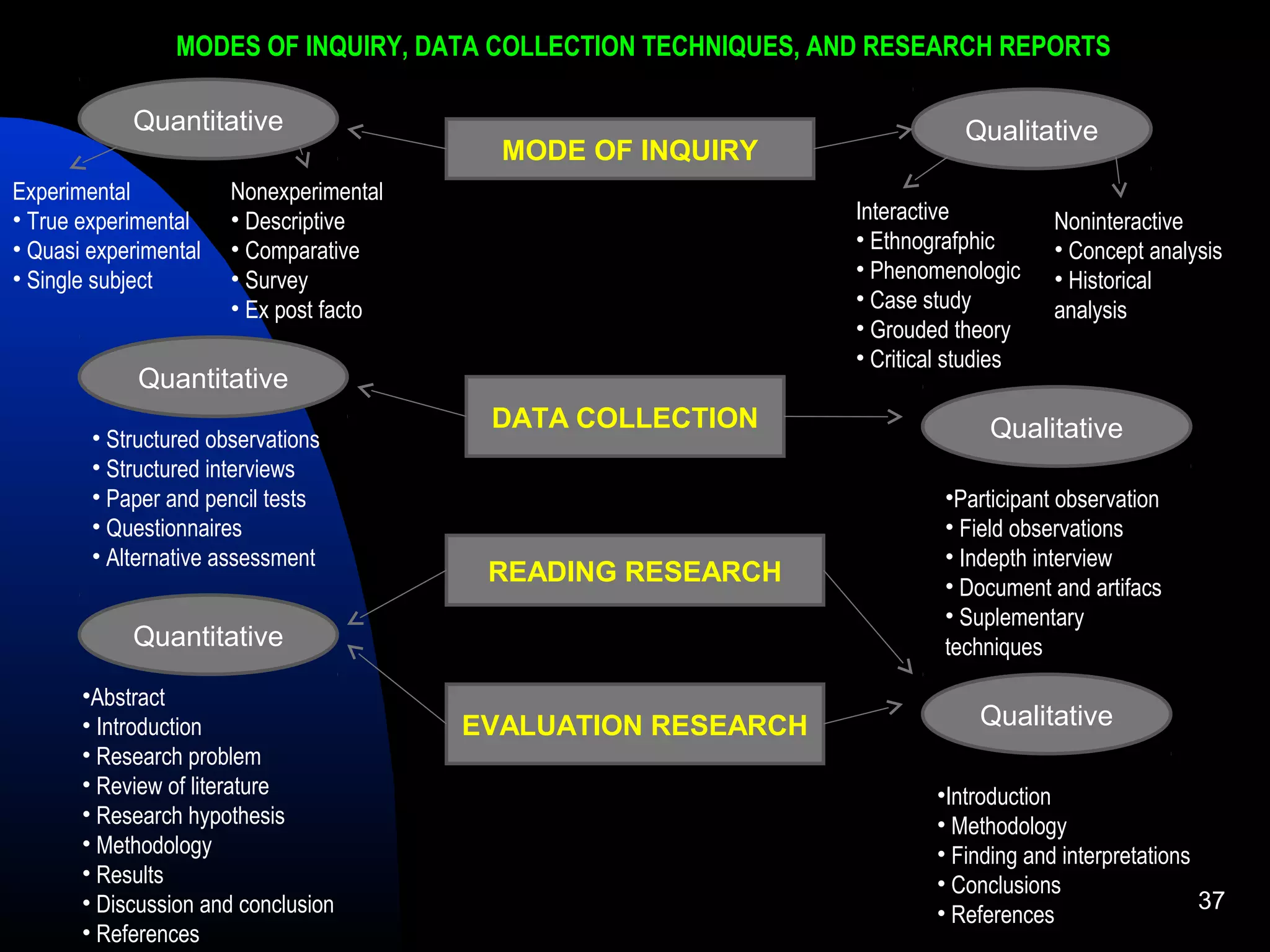 Metode Penelitian Kependidikan | PPT