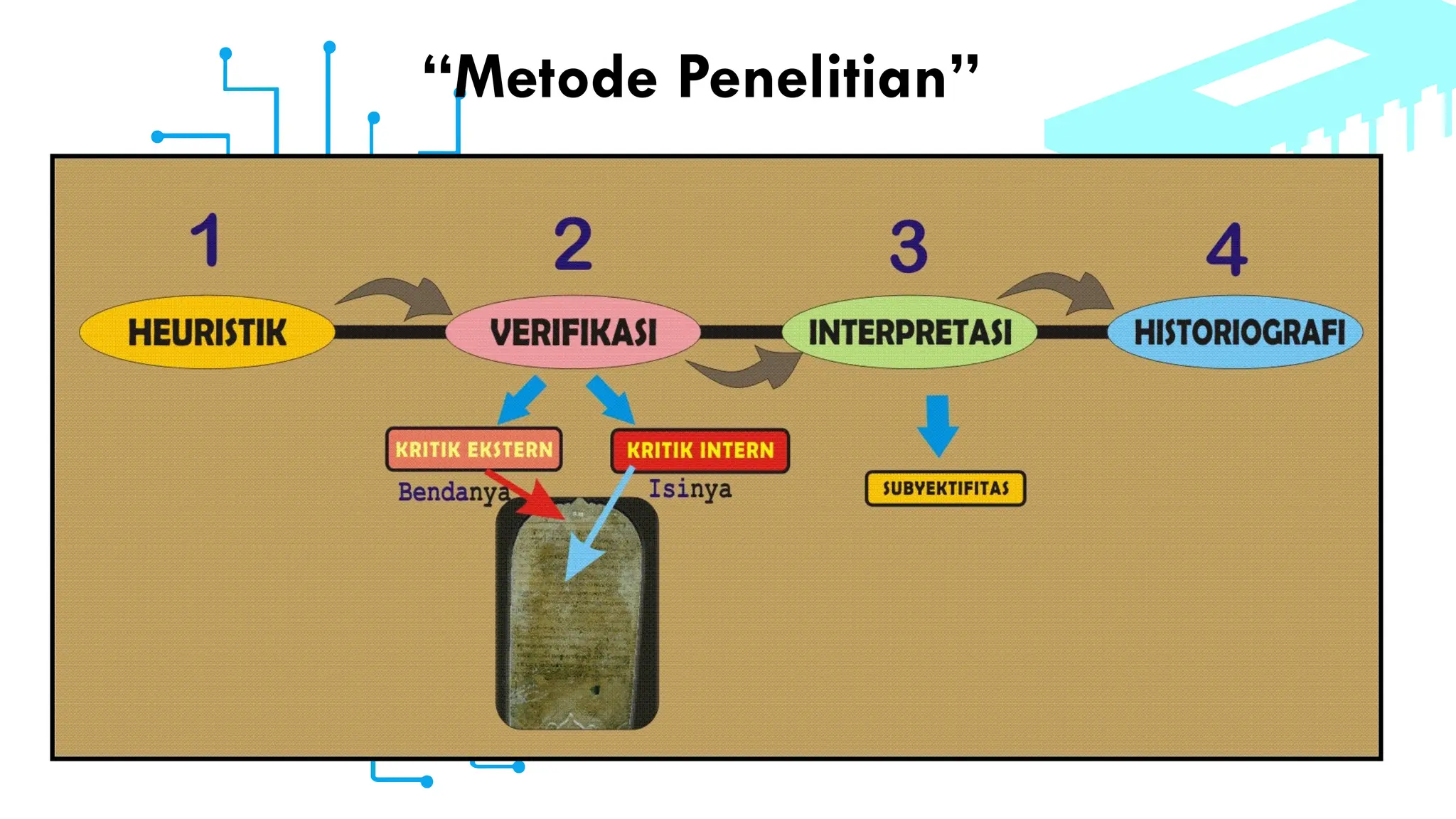 Penelitian Sejarah (Sumber Primer dan Sumber Sekunder).pptx