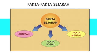Penelitian Sejarah (Sumber Primer dan Sumber Sekunder).pptx