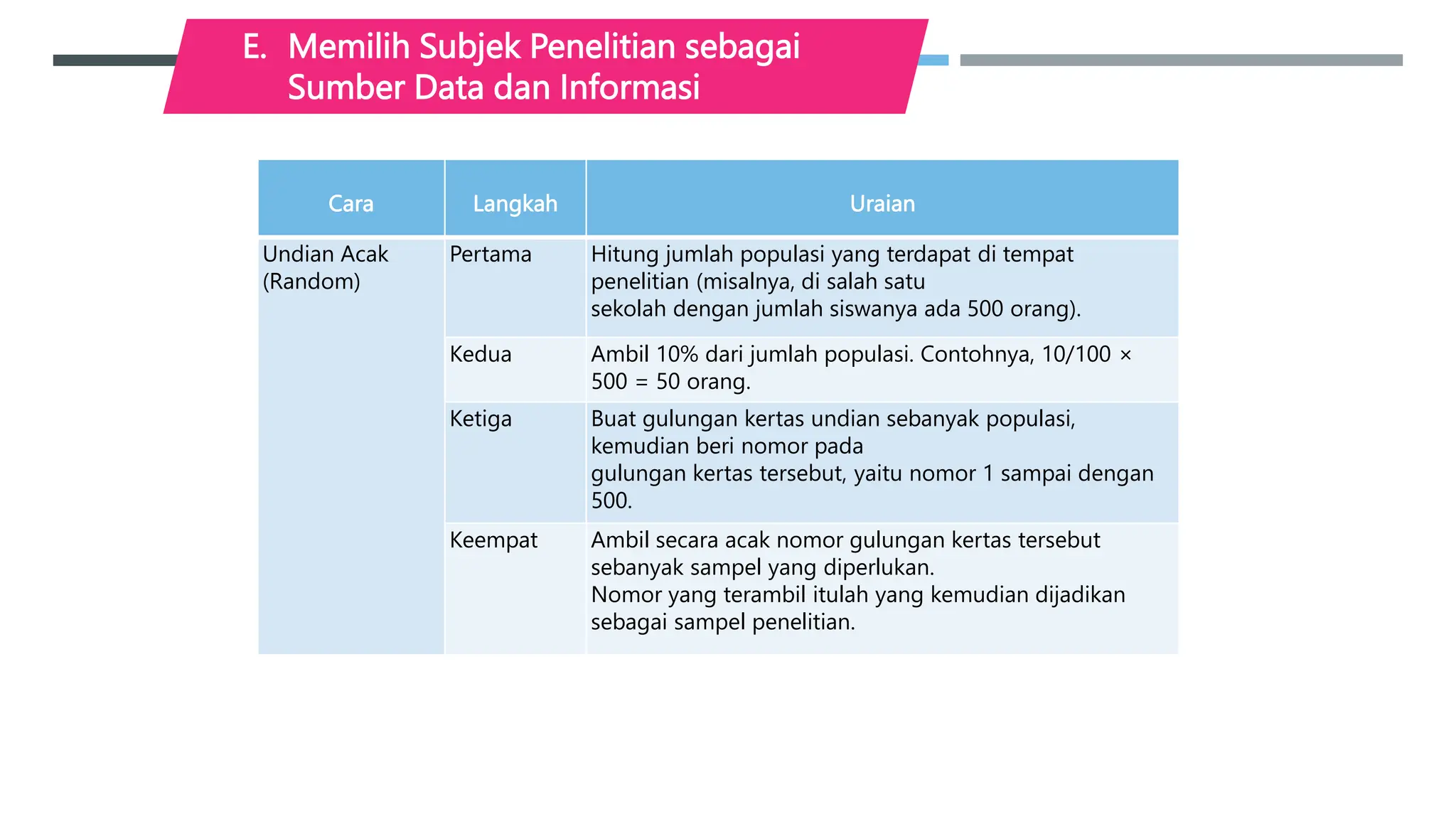 Penelitian Sosial sederhana.pptx