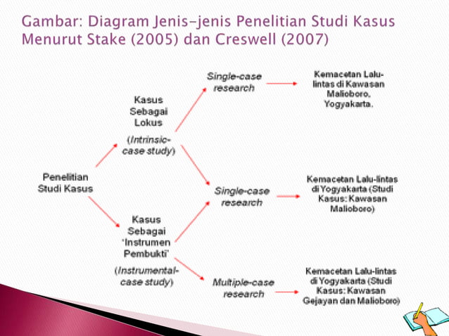 Studi kasus | PPTX
