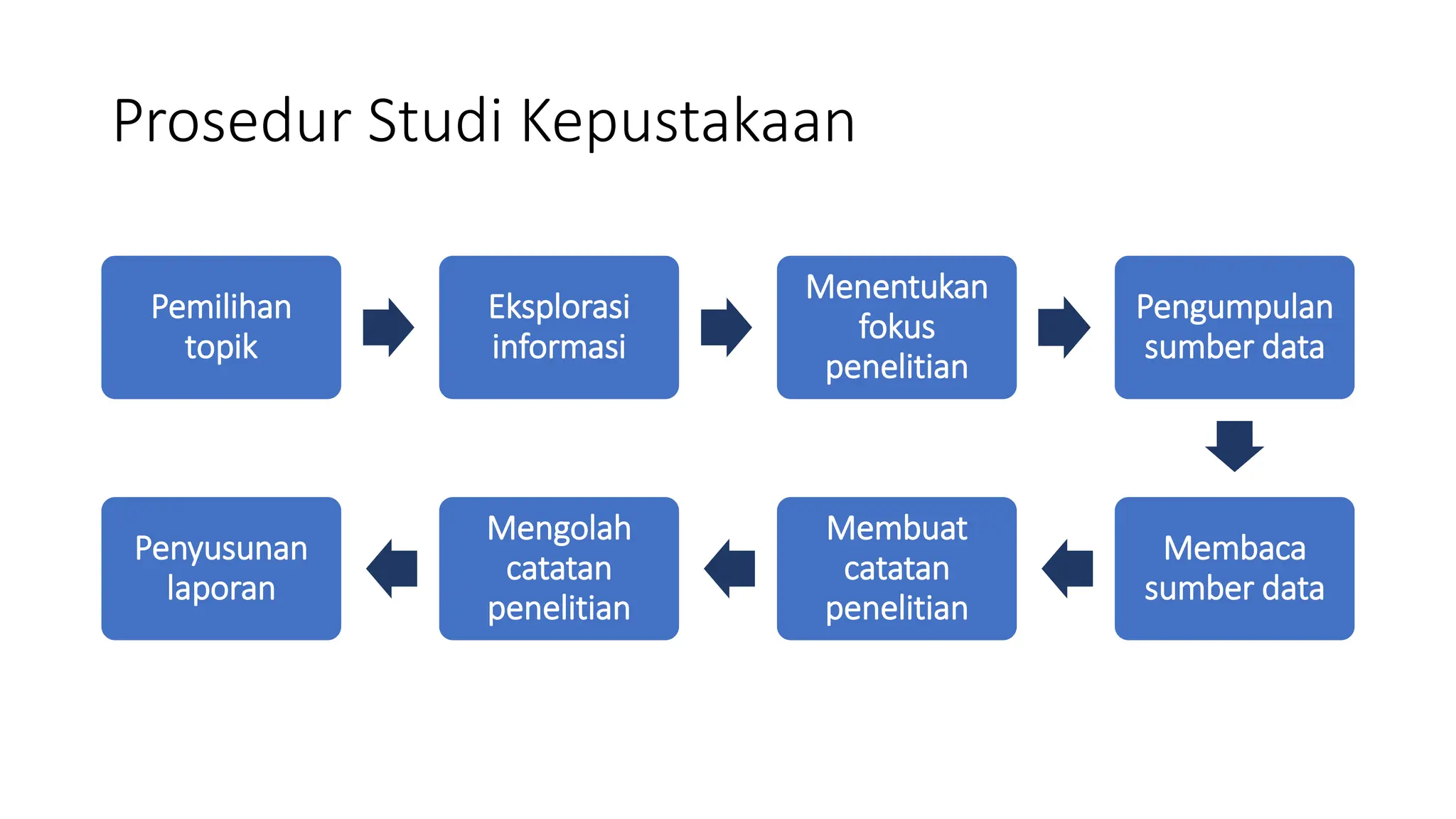 Penelitian Studi Kepustakaan.pdf