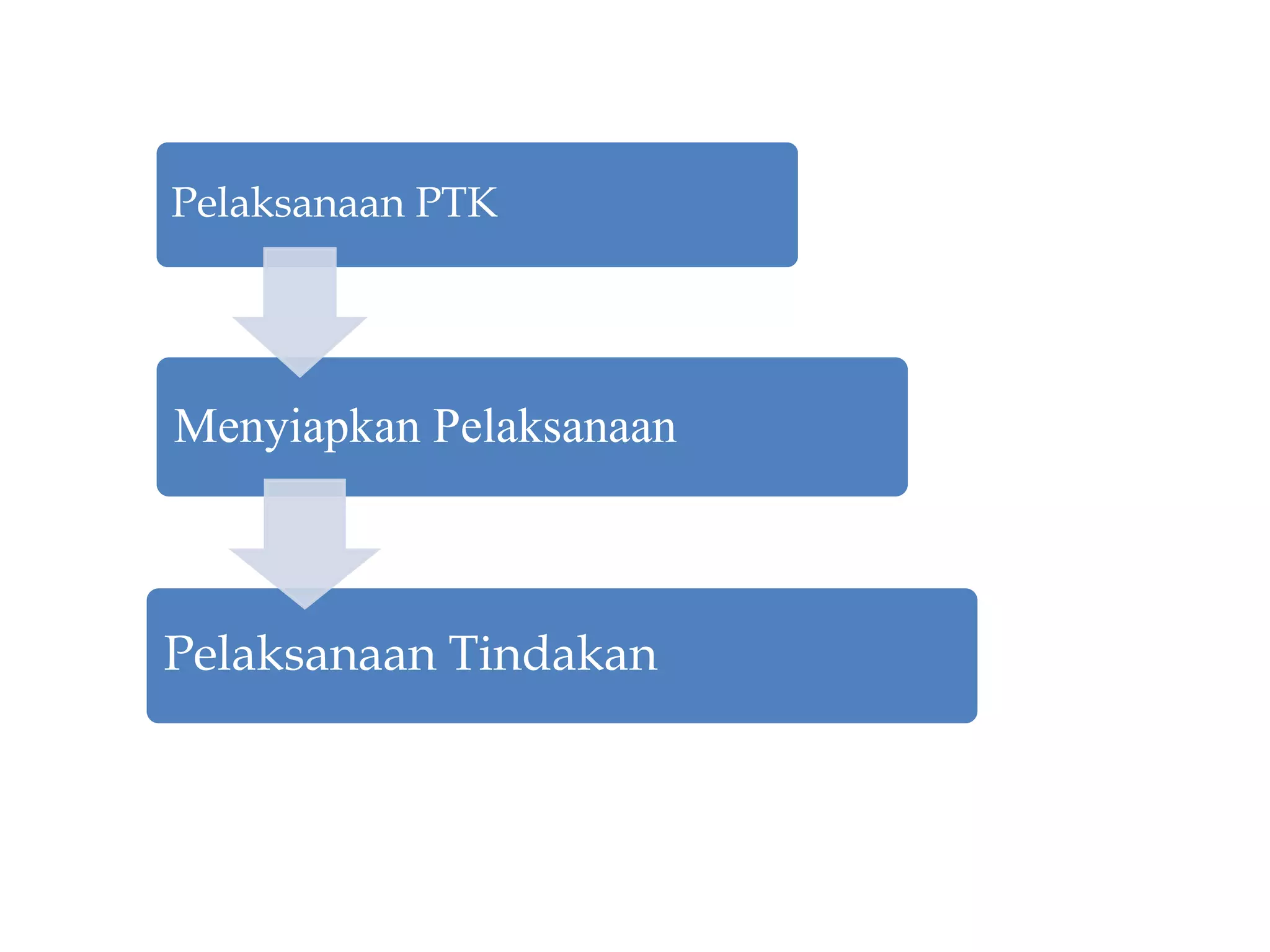 PENELITIAN TINDAKAN KELAS KELOMPOK 1.pptx