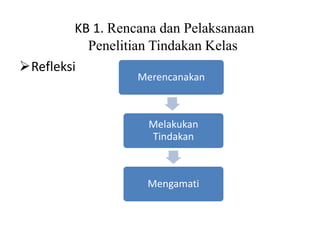 PENELITIAN TINDAKAN KELAS KELOMPOK 1.pptx