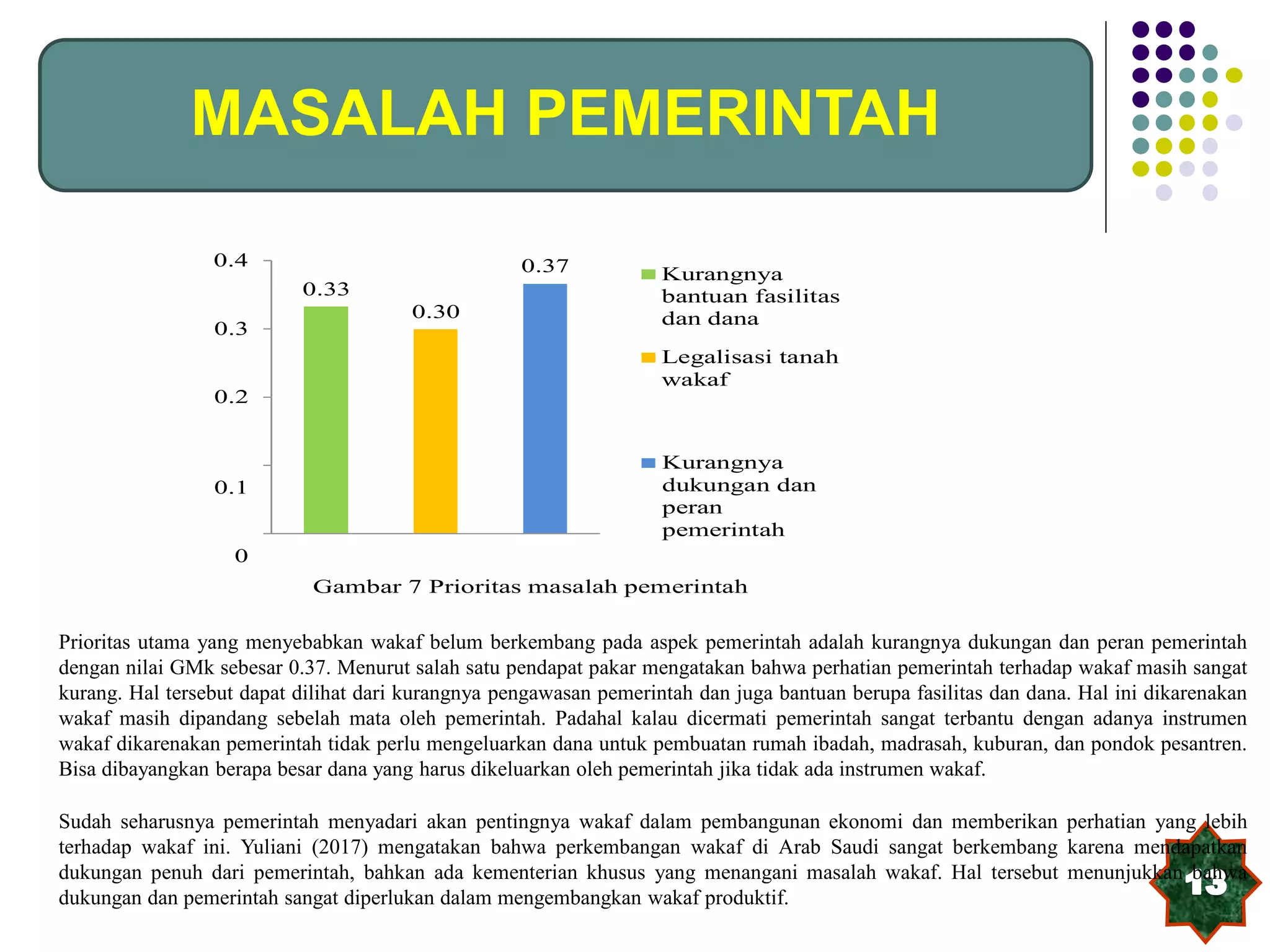 PENELITIAN WAKAF.ppt
