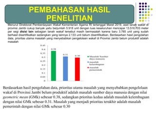 PENELITIAN WAKAF.ppt