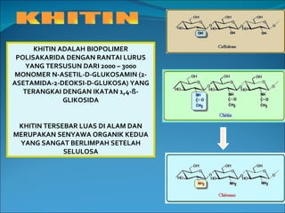 Peneliti oligo chitosan zat pengatur tumbuh | PPT