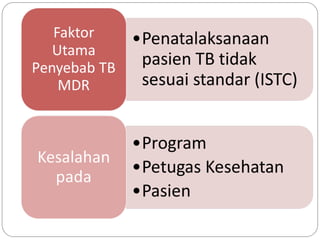 Promke Penemuan dan pengobatan TB MDR.ppt