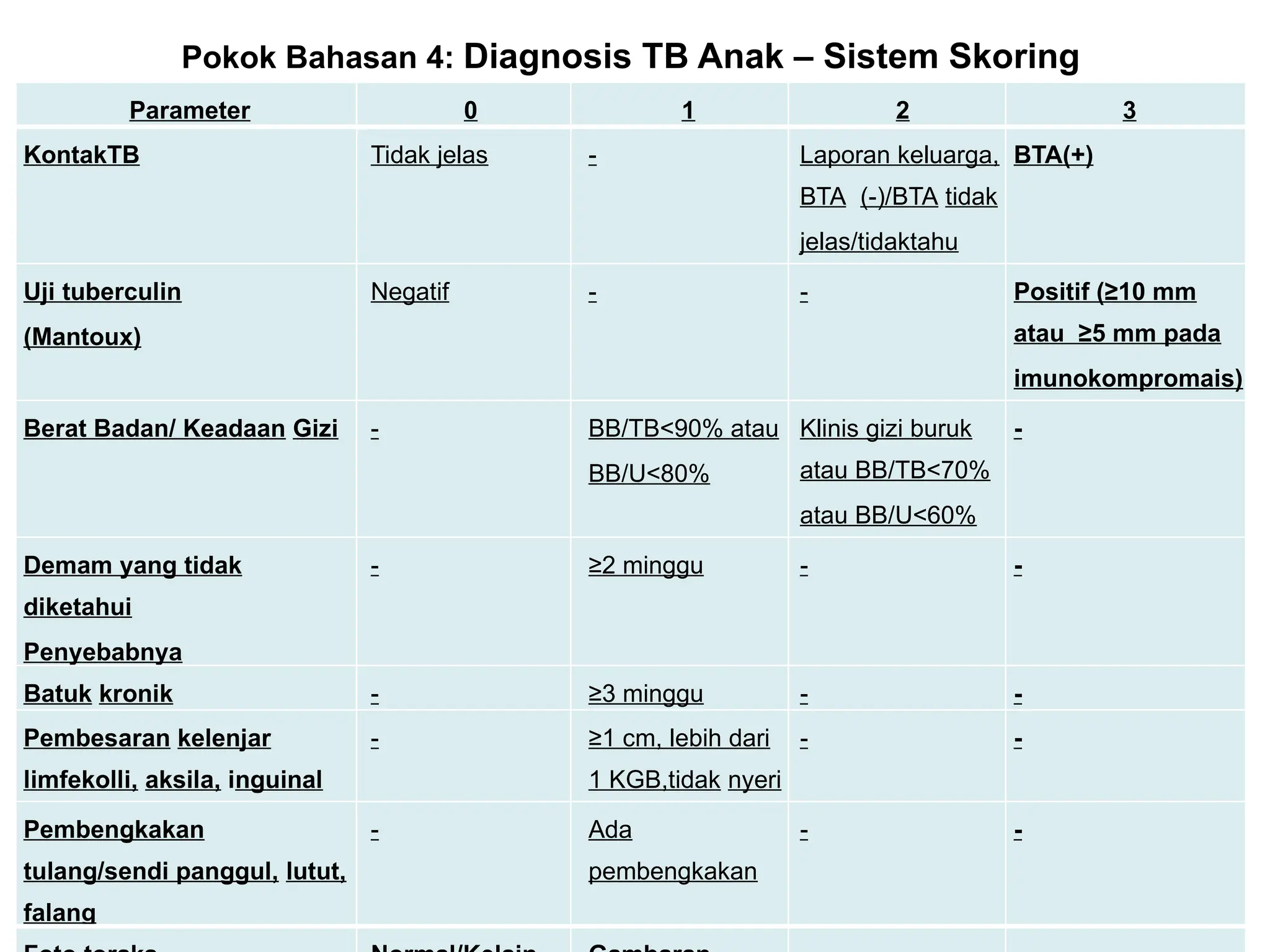 Penemuan Pasien TB FASILITAS KESEHATAN TINGKAT LANJUT | PPTX