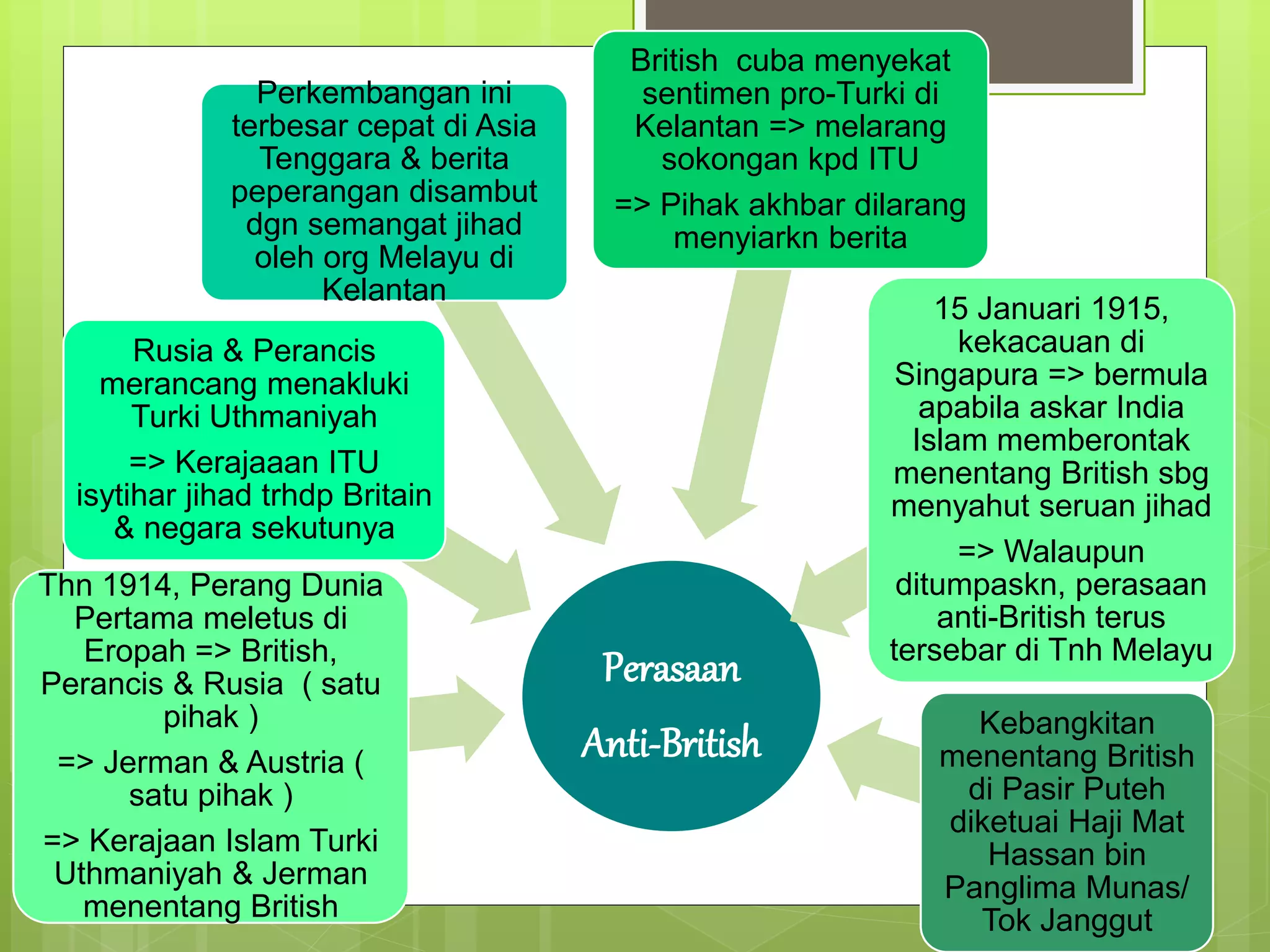 Penentangan di Kelantan | PPTX