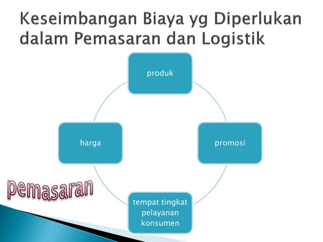 Strategi Distribusi Dalam Pengembangan Pemasaran | PDF
