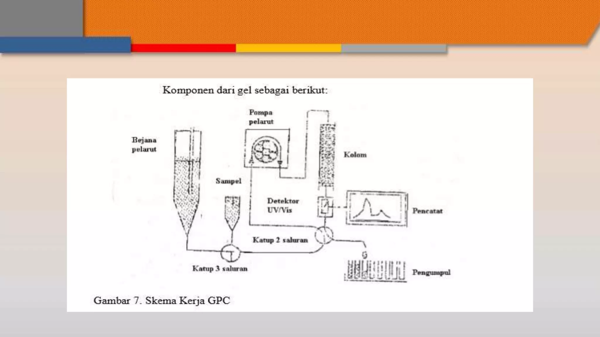 Penentuan Berat Molekul Polimer.pptx
