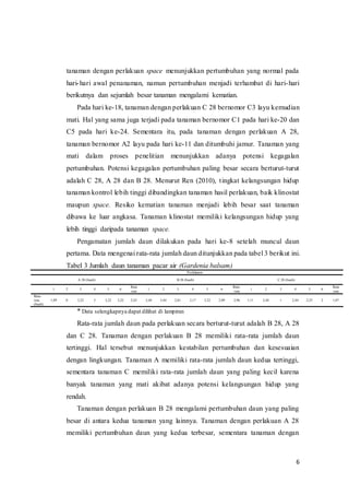 Penentuan biji pacar air (gardenia balsam) dengan perlakuan klinostat ...