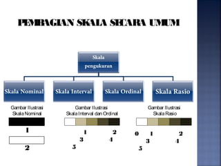 Penentuan Desain Skala dan Metode Analisis | PPT