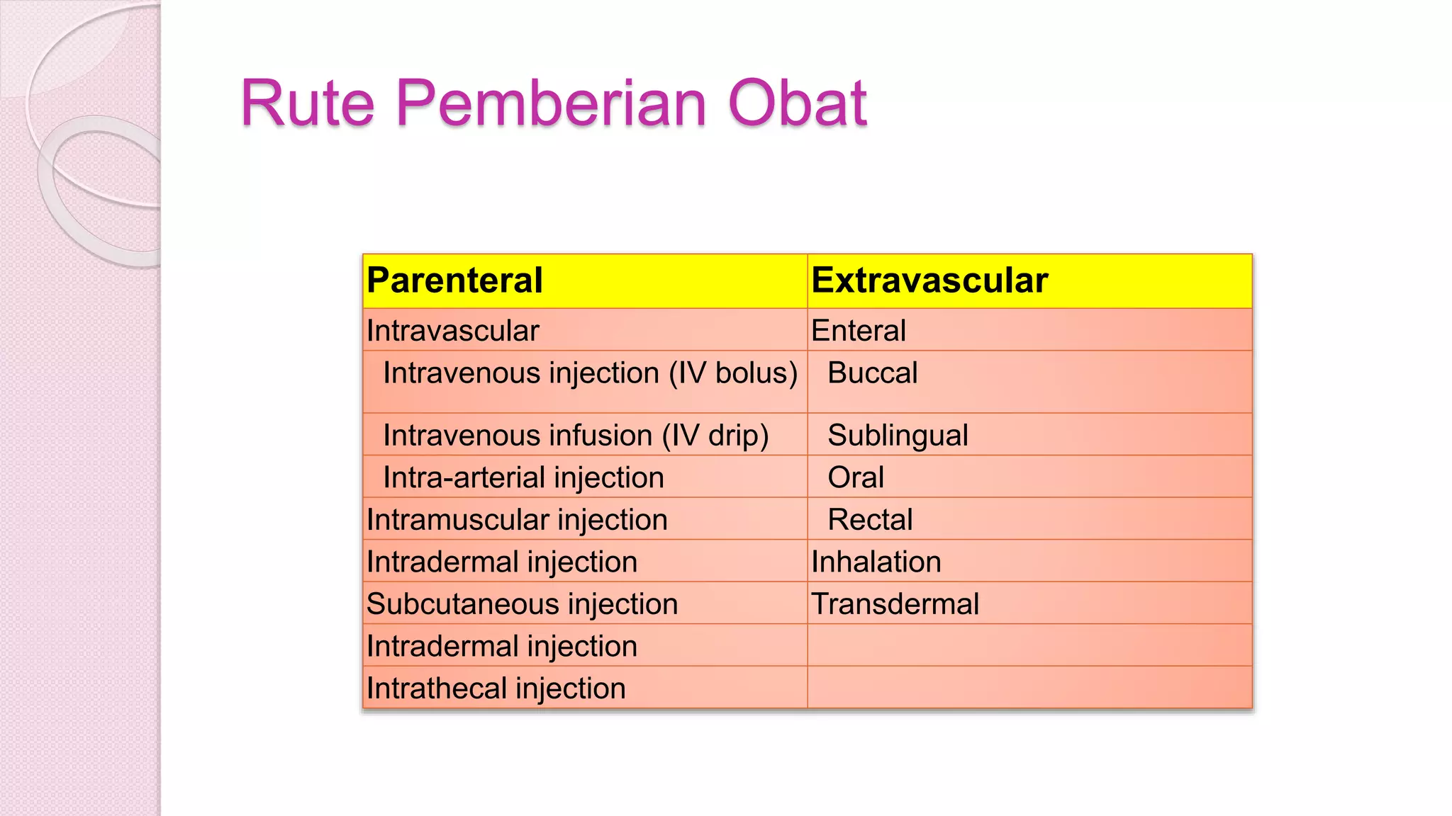 Penentuan dosis-Dose Adjustment | PPTX