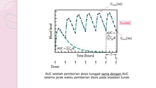 Penentuan dosis-Dose Adjustment | PPTX