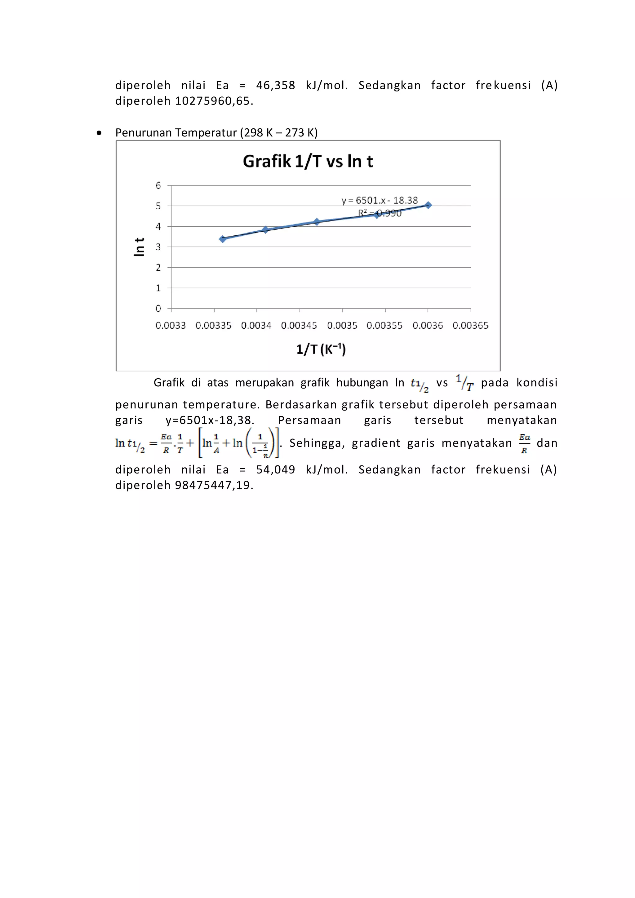 Penentuan energi aktivasi reaksi ionik | PDF
