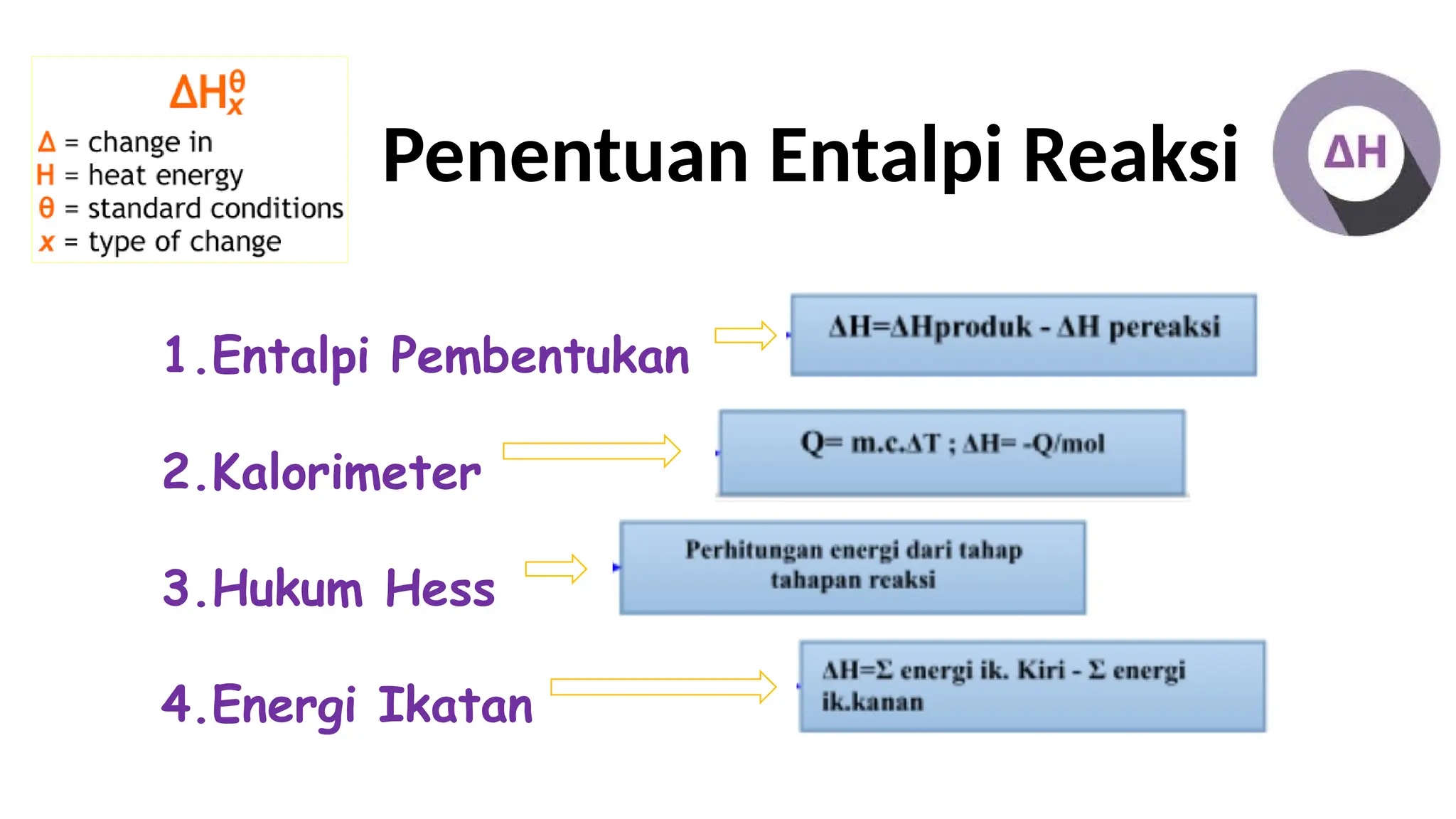 Penentuan Entalpi Reaksi dalam termomikia.pptx
