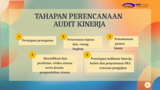 Penentuan IK Bobot dan PKA indikator keterangan subkegiatan | PPTX