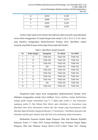 Penentuan Kadar Logam Berat Merkuri (Hg) Dan Cadmium (Cd) Dalam ...