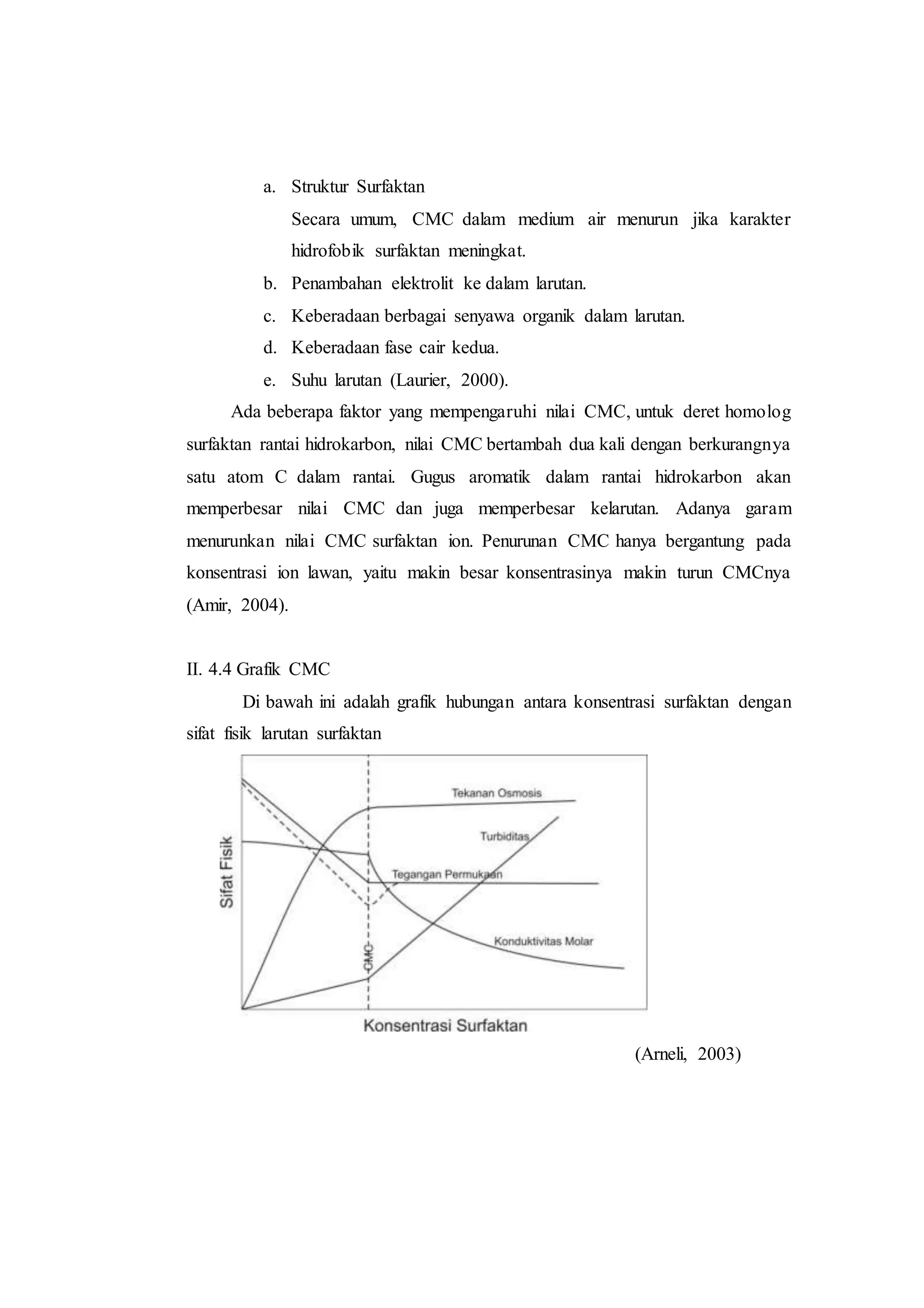 Penentuan Konsentrasi Kritis Misel (CMC) Surfaktan | DOCX