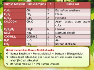 Penentuan rumus dari data percobaan | PPTX