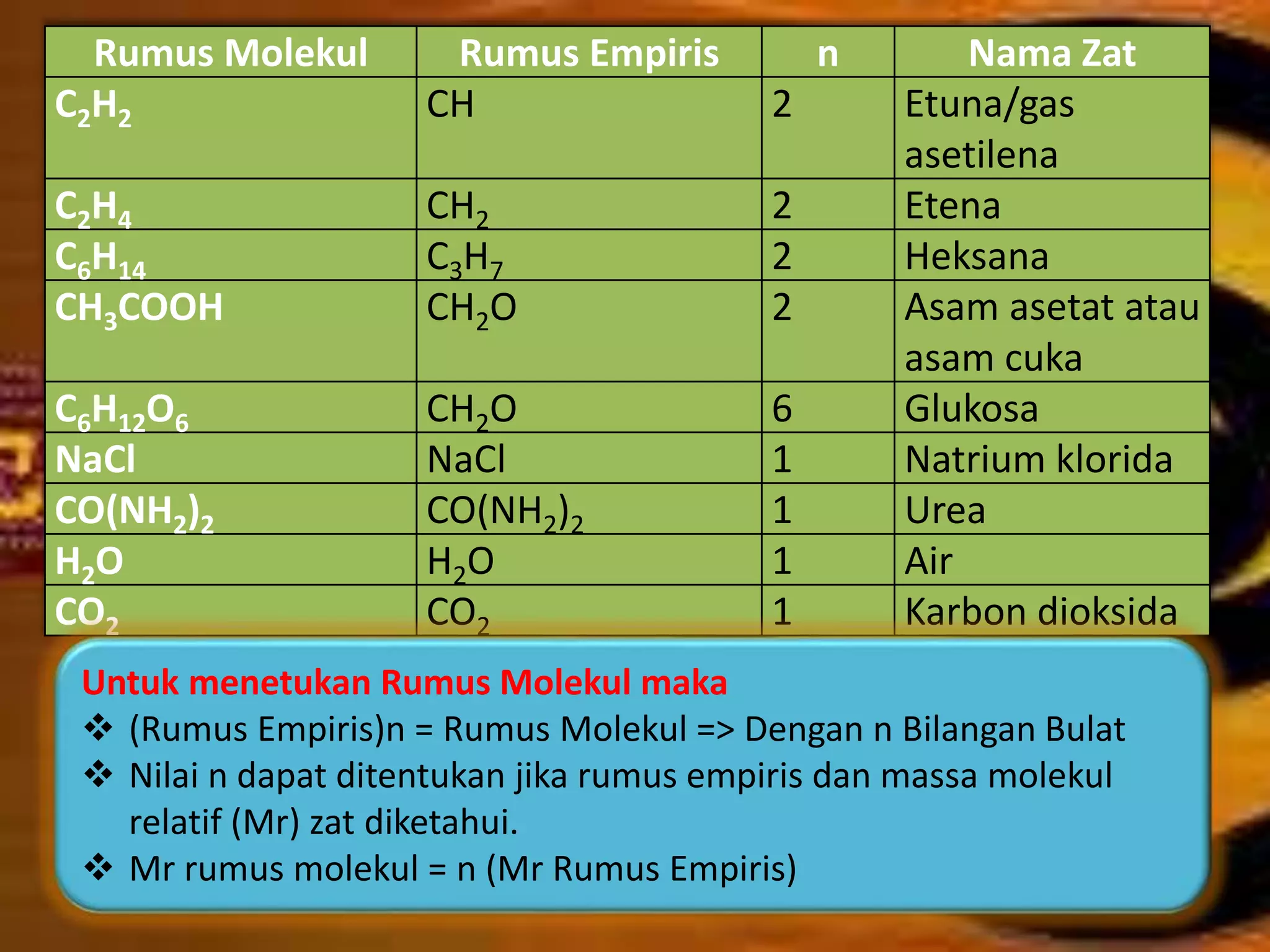 penentuan rumus dan data percobaan | PPTX