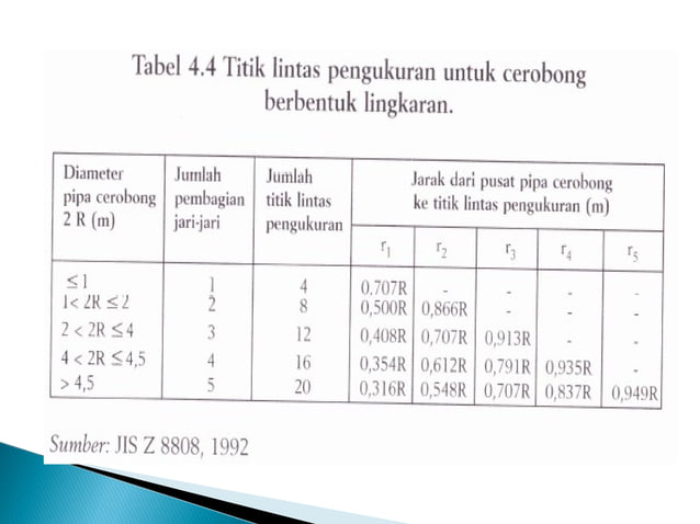 Penentuan sampel emisi cerobong | PPT