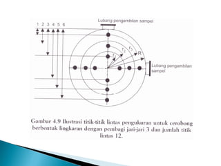 Penentuan sampel emisi cerobong | PPT