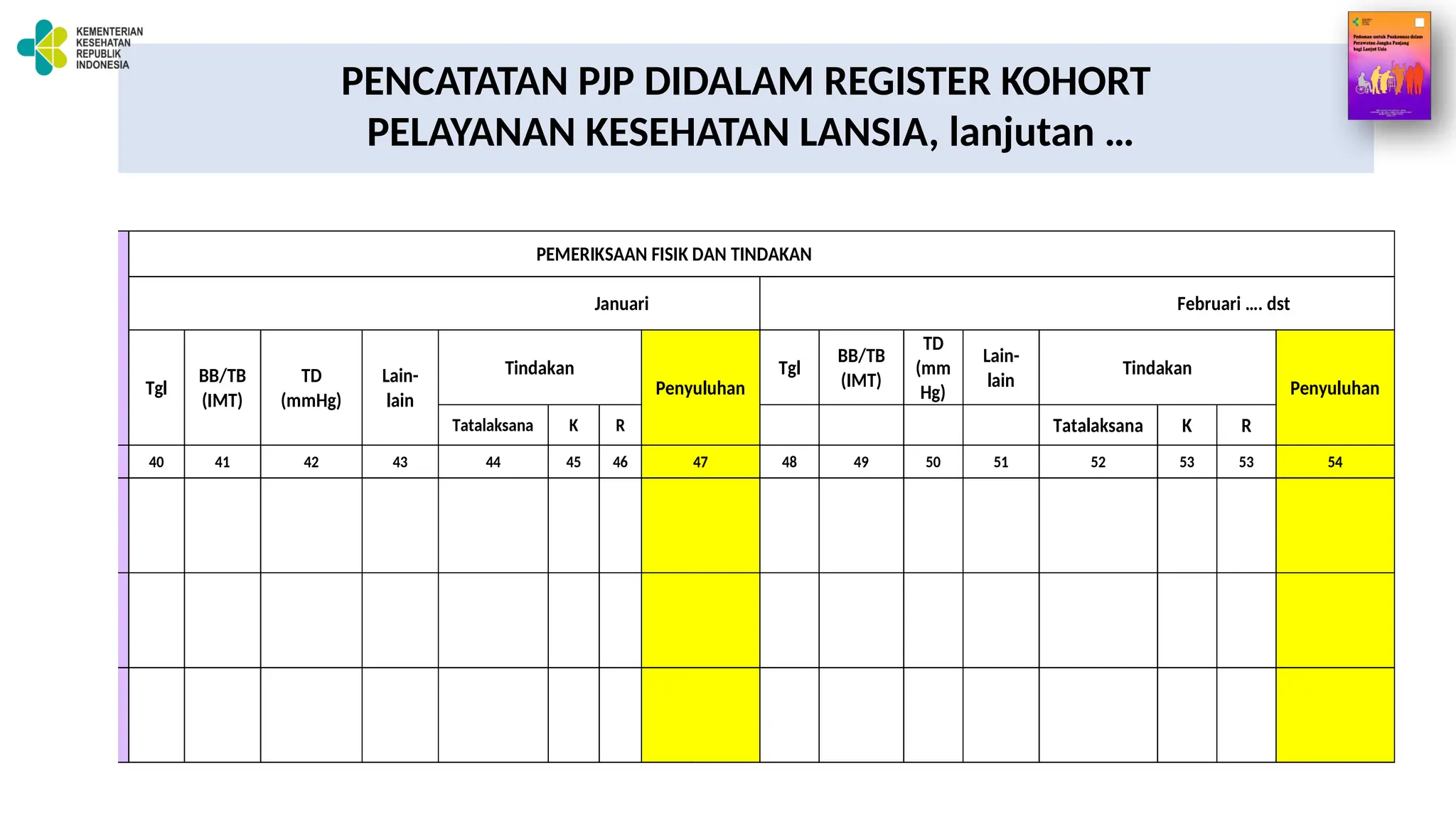 Penentuan status gizi lansia dan pencatatan dan Pelaporan.pptx