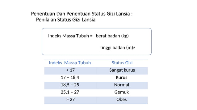 Penentuan status gizi lansia dan pencatatan dan Pelaporan.pptx