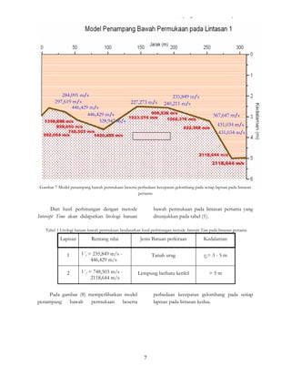 Penentuan struktur bawah_permukaan_dengan | PDF