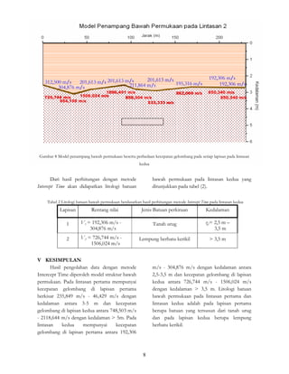 Penentuan struktur bawah_permukaan_dengan | PDF