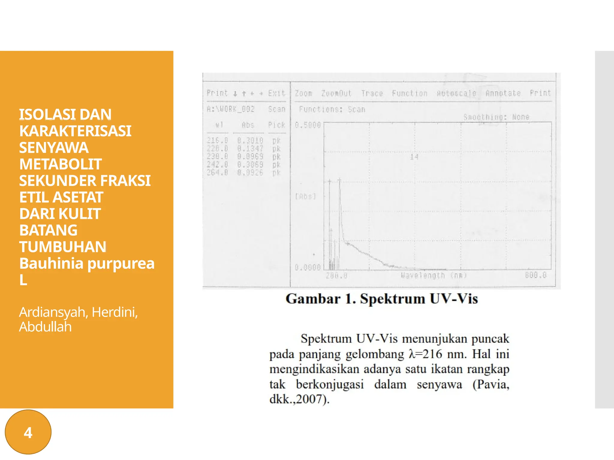 Penentuan struktur senyawa organik melalui UV-Vis, GC-MS.pptx