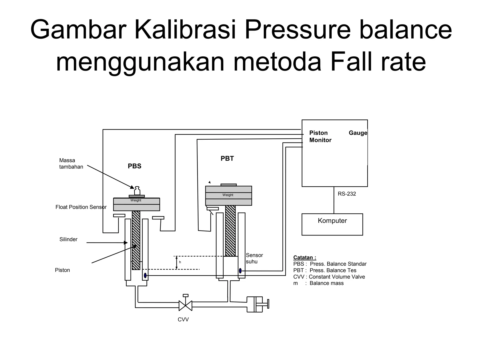 Penentuan titik kesetimbangan pada pressure balance dengan menggunakan ...