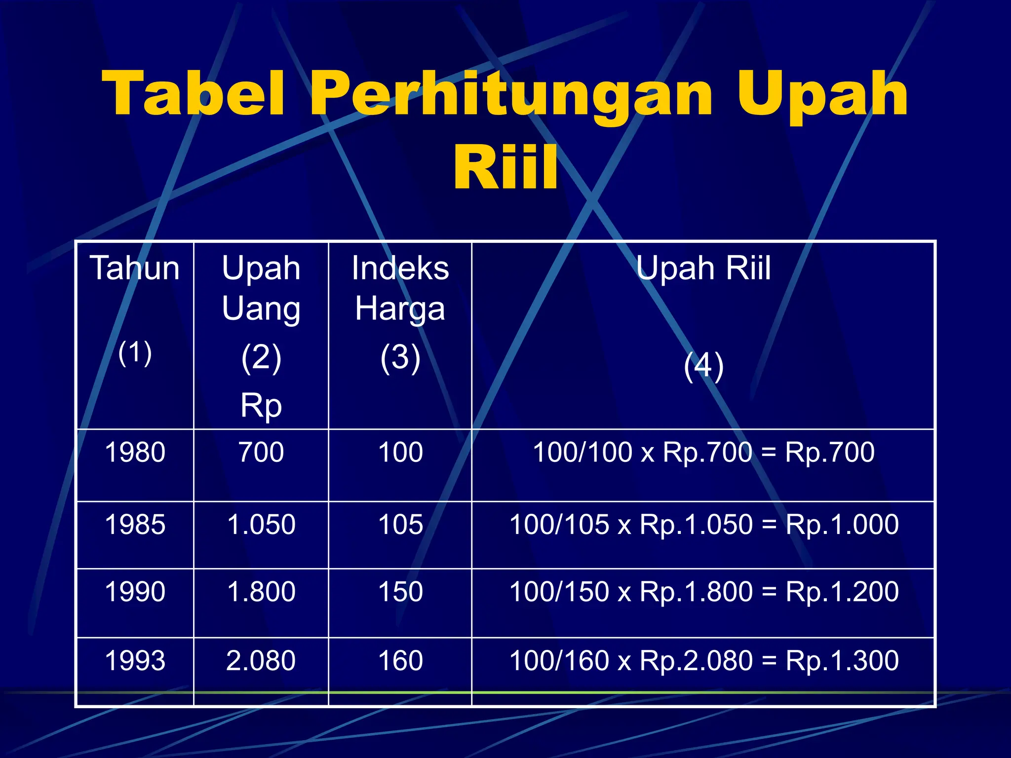 PENENTUAN UPAH DI PASAR TENAGA KERJA.ppt