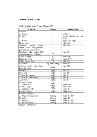 Laporan Praktikum Penepungan | DOCX