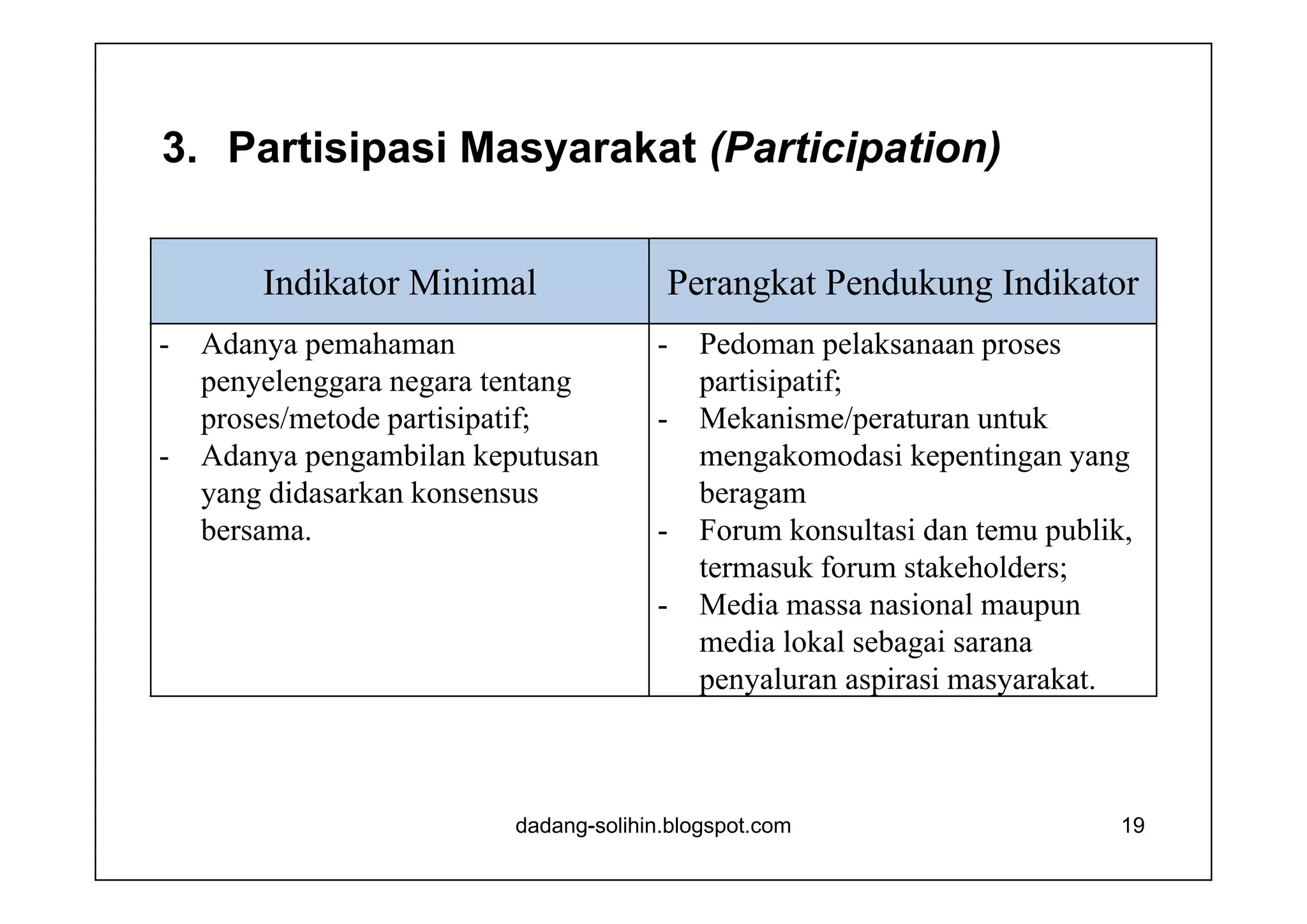 Penerapan Good Governance dalam Pemberdayaan Komite Sekolah | PPT